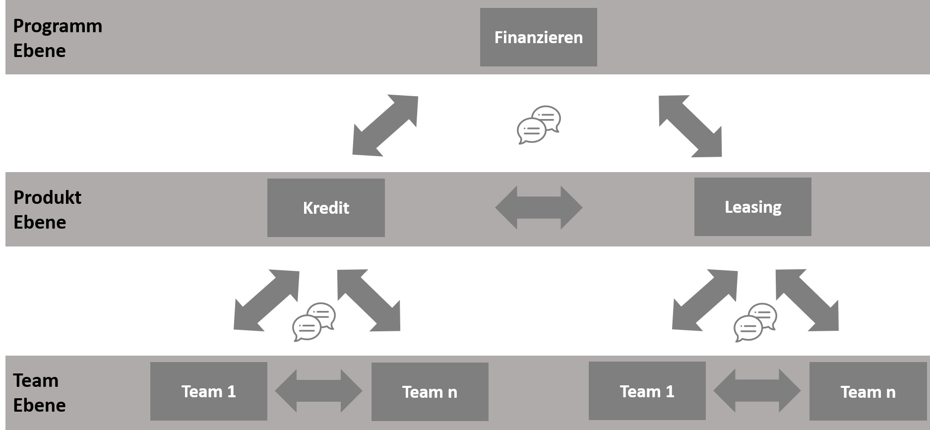 Agile Frameworks: SAFe, LeSS, Nexus, Spotify